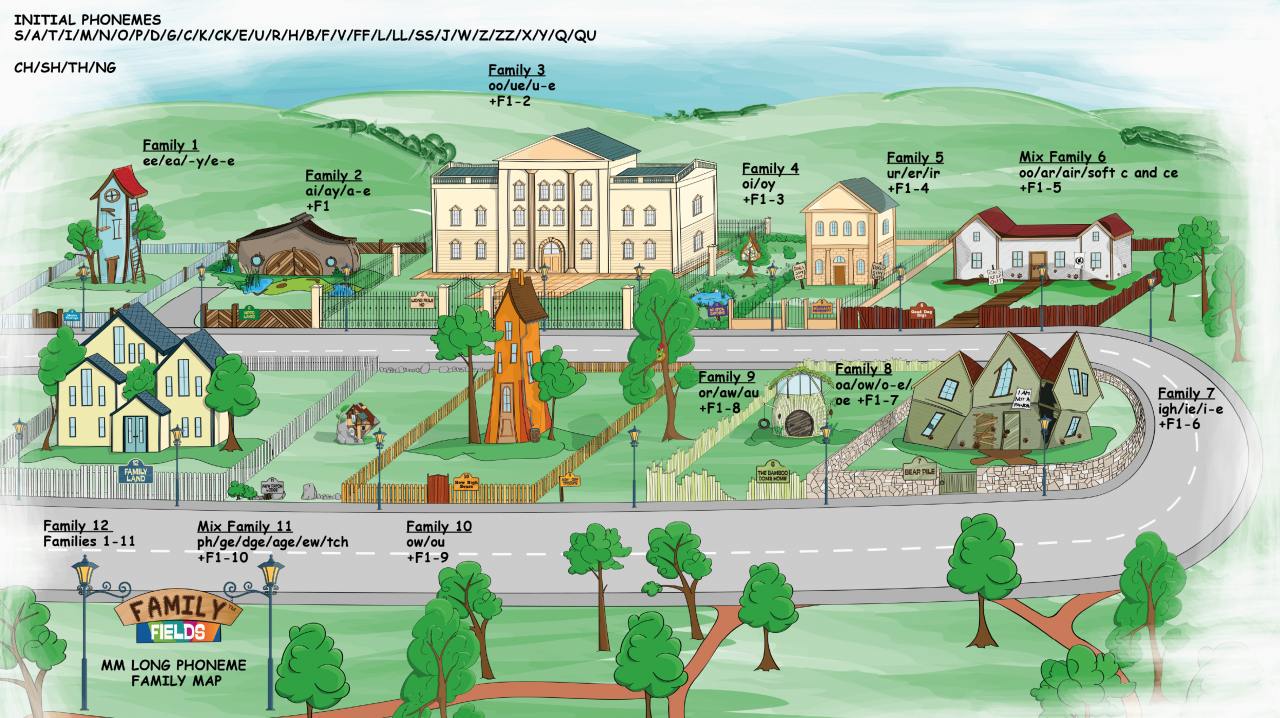 Interactive Phonics Sounds | PowerPhonicsBooks.com